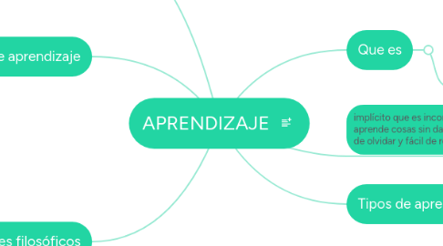 APRENDIZAJE | MindMeister Mapa Mental