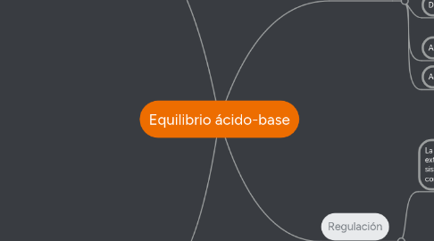 Equilibrio ácido-base | MindMeister Mapa mental