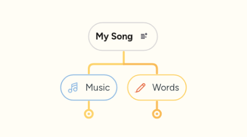 My Song | MindMeister Mind map
