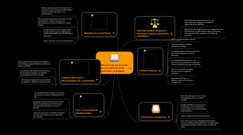 ELEMENTOS DE SELECCIÓN DE LOS MÉTODOS DE REGISTRO... | MindMeister Mapa Mental