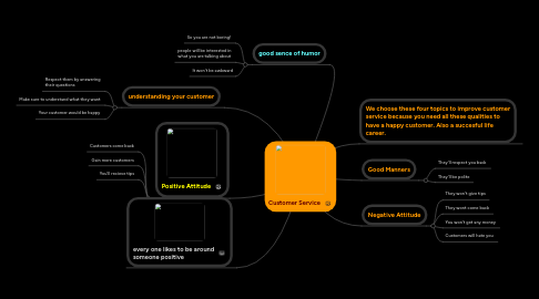 Customer Service | MindMeister Mind Map