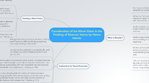 Consideration of the Moral Vision in the Thinking... | MindMeister Mind map