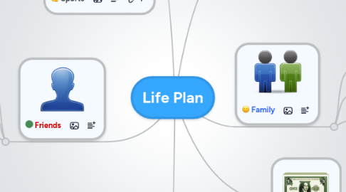 Life Plan | MindMeister Mind map