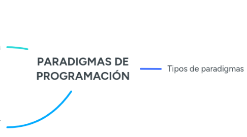 PARADIGMAS DE PROGRAMACIÓN | MindMeister Mapa mental