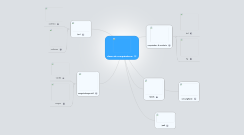 clases de computadoras | MindMeister Mind map