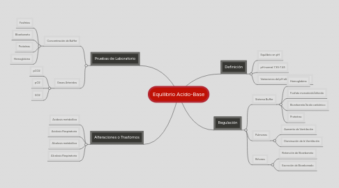 Equilibrio Acido-Base | MindMeister Mapa Mental