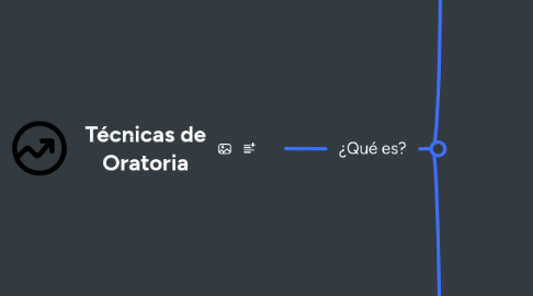 Técnicas de Oratoria | MindMeister Mapa mental