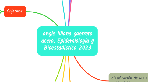 angie liliana guerrero acero, Epidemiología y Bio... | MindMeister Mapa mental