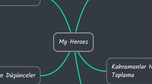 My Heroes | MindMeister Mind map