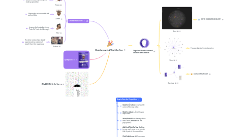 Obsidianmania #ThisIsOurYear | MindMeister Mind map