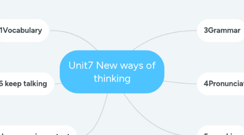 Unit7 New ways of thinking | MindMeister Mind Map