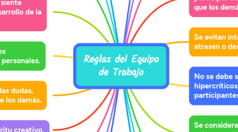Reglas del Equipo de Trabajo | MindMeister Mapa Mental