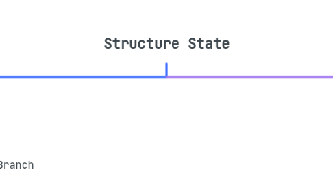 Structure State | MindMeister Mind map