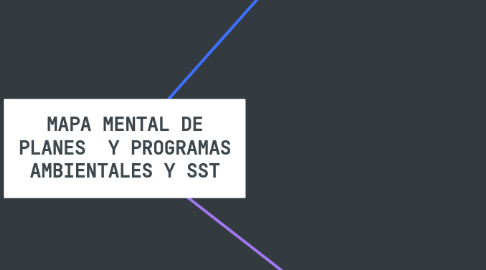 MAPA MENTAL DE PLANES Y PROGRAMAS AMBIENTALES Y ... | MindMeister Mapa mental