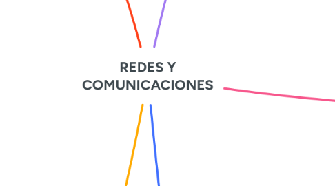 REDES Y COMUNICACIONES | MindMeister Mapa mental