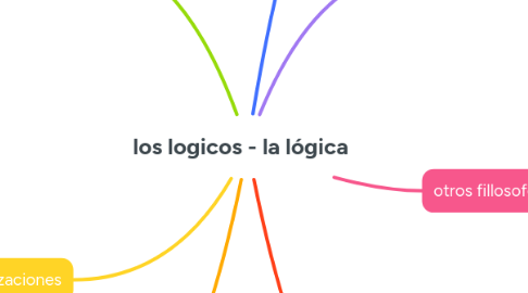 los logicos - la lógica | MindMeister Mapa Mental