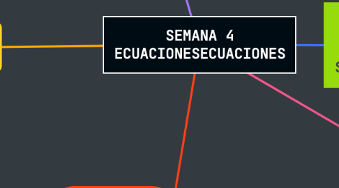 SEMANA 4 ECUACIONESECUACIONES | MindMeister Mapa mental