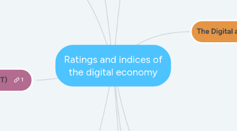Ratings and indices of the digital economy | MindMeister Mind Map