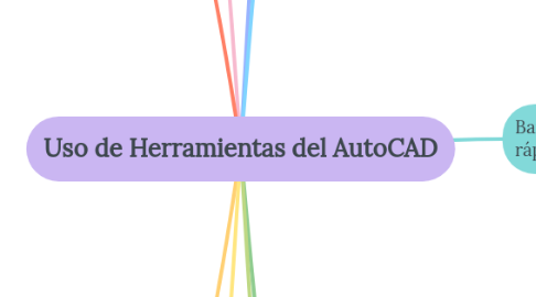 Uso de Herramientas del AutoCAD | MindMeister Mapa mental