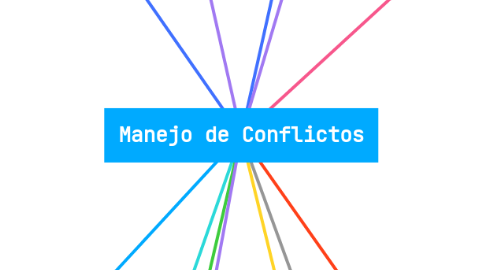 Manejo de Conflictos | MindMeister Mapa mental