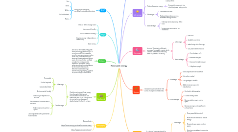 Renewable energy | MindMeister Mind map