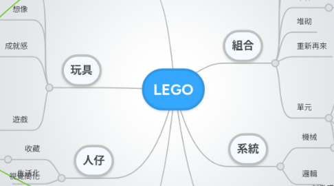 LEGO | MindMeister Mind Map