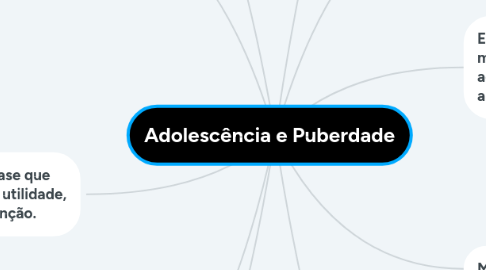 Adolescência e Puberdade | MindMeister Mapa mental