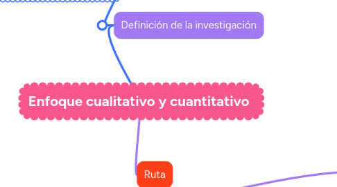 Enfoque cualitativo y cuantitativo | MindMeister Mapa mental