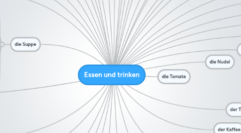 Essen und trinken | MindMeister Mindmap