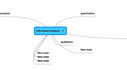 Information Systems | MindMeister Mind map