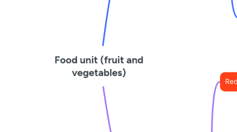 Food unit (fruit and vegetables) | MindMeister Mind map