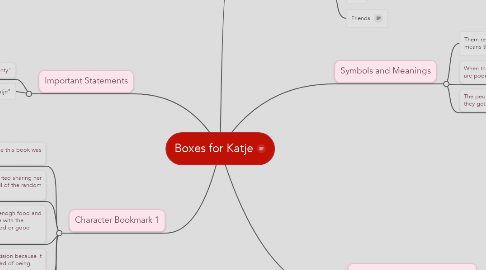 Boxes for Katje | MindMeister Mind map