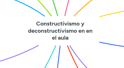 Constructivismo y deconstructivismo en en el aula | MindMeister Mapa mental
