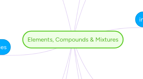 Elements, Compounds & Mixtures | MindMeister Mind Map