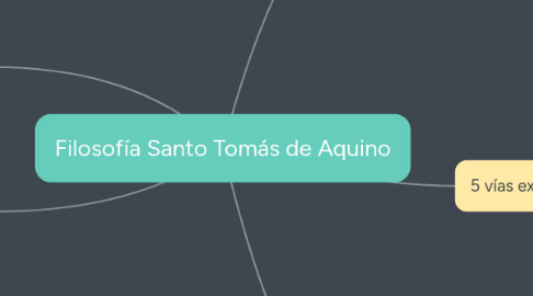 Filosofía Santo Tomás de Aquino | MindMeister Mapa mental