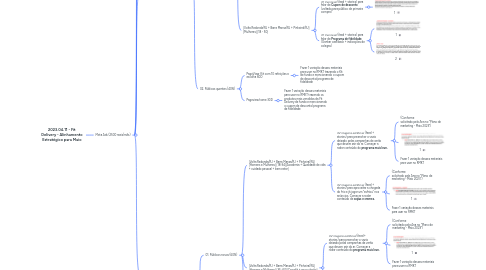 2023.04.11 - Fit Delivery - Alinhamento Estratégi... | MindMeister Mapa mental