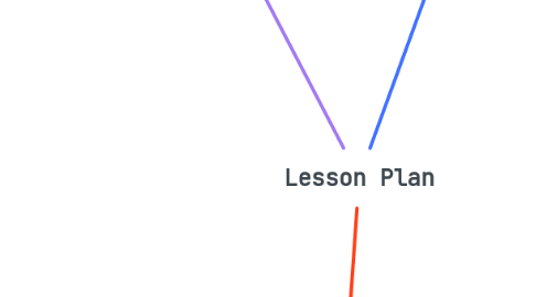 Lesson Plan | MindMeister Mind map