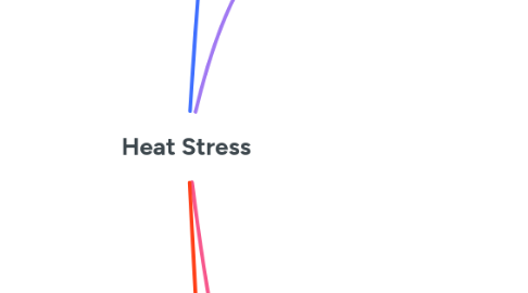 Heat Stress | MindMeister Mind map