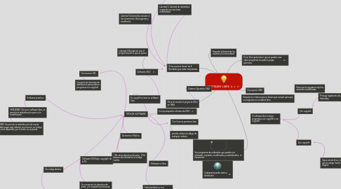 SOFTWARE LIBRE | MindMeister Mapa mental