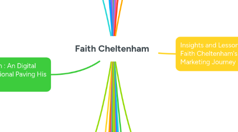 Faith Cheltenham | MindMeister Mind Map