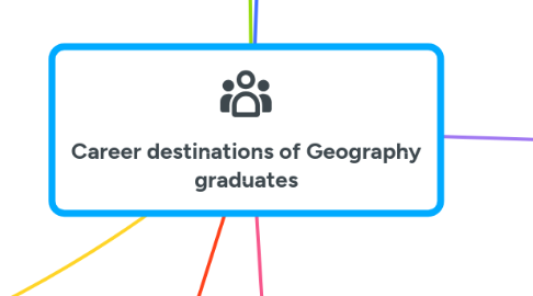 Career destinations of Geography graduates | MindMeister Mind Map