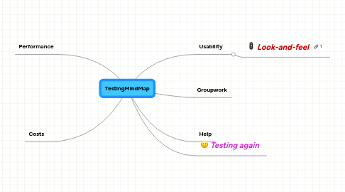 TestingMindMap | MindMeister Mind Map