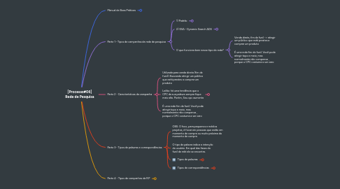 [Processo#06] Rede de Pesquisa | MindMeister Mapa Mental