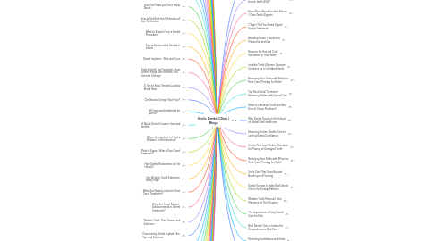 Smile Dental Clinic | Blogs | MindMeister Mind Map