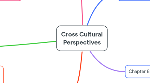 Cross Cultural Perspectives | MindMeister Mind map