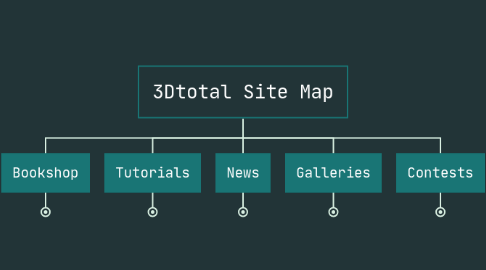 3Dtotal Map | MindMeister Mind Map