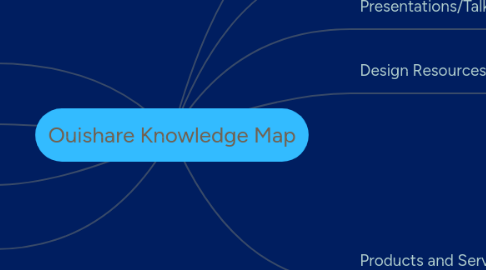 Income MI Knowledge Map | MindMeister Mind Map