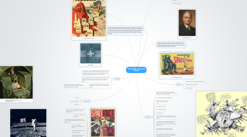 The Cold War, Culture, and Science | MindMeister Mind map