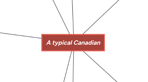 A typical Canadian | MindMeister Mind Map
