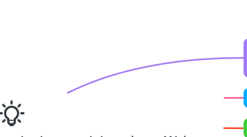 Cursos de perspectiva de género y derechos humano... | MindMeister Mapa mental